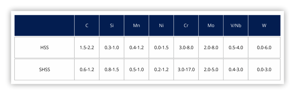 High Speed Steel – Didar Steel